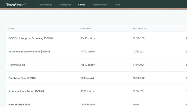 TeamSense Admin Dashboard Overview